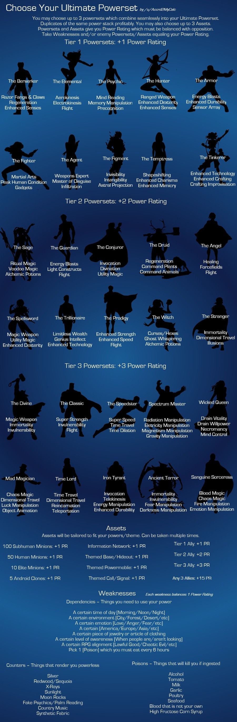 cyoa: cyoa: Create Your Own Adventures!